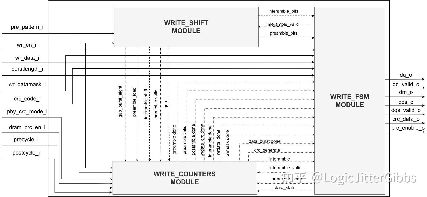 DDR 学习时间 (Part I - OS1)：DDR IP 开源实现 DDR5 PHY 数据通路 - 知乎