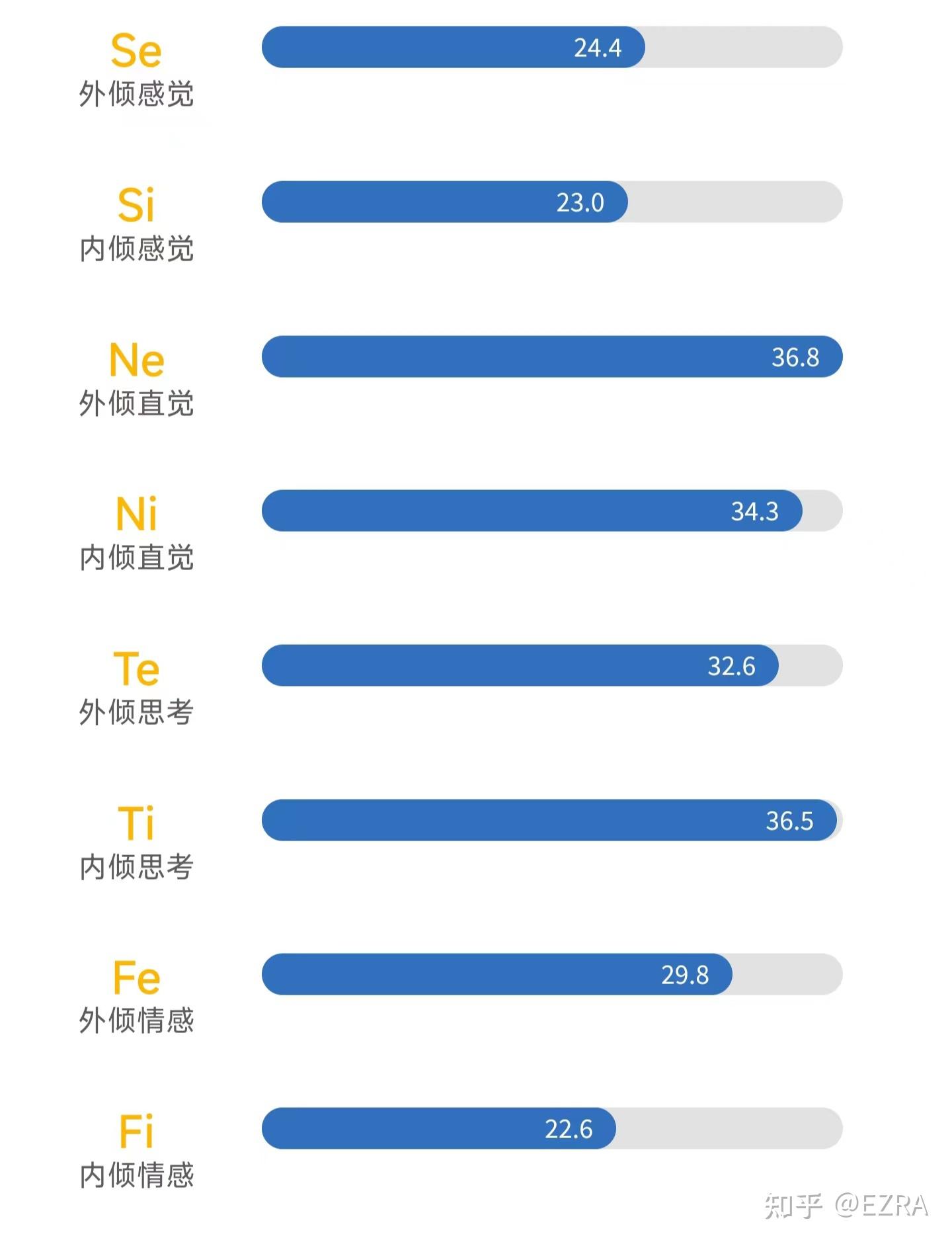 如何判断自己是entp还是intp？（附八维图和自我分析）? - 知乎