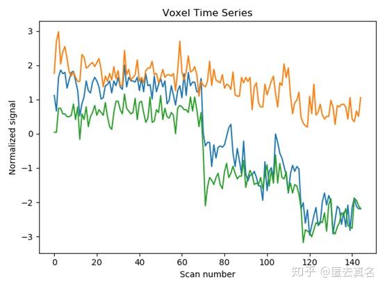 Nilearn：基于Python语言神经成像的机器学习（8） - 知乎