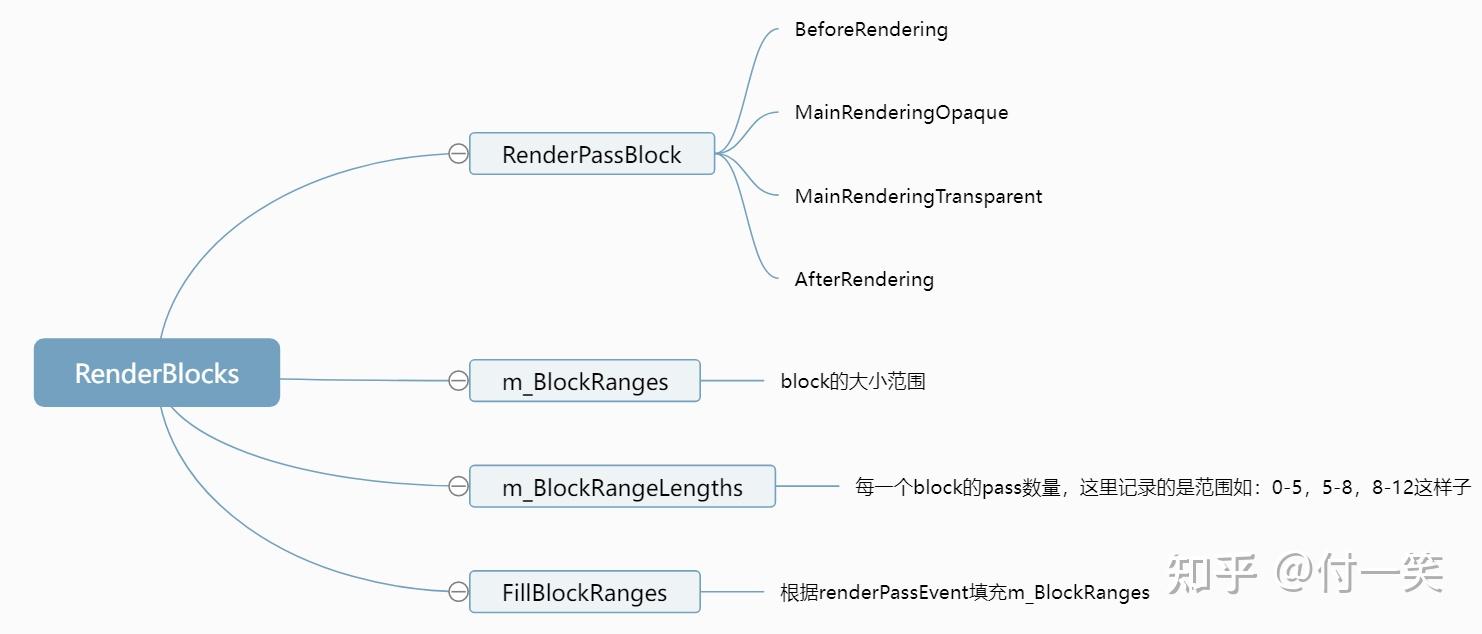 URP源码笔记-渲染器（Renderer） - 知乎