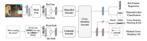 认知启发的跨模态智能 - 知乎