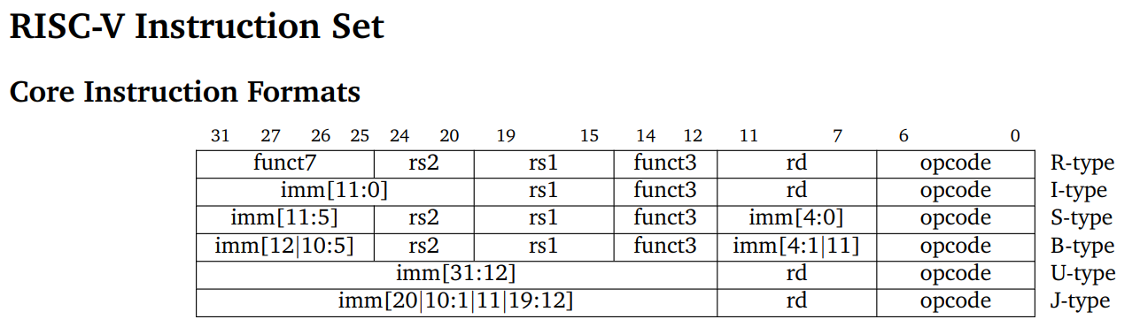 Picorv32 中断 + 定时器 指令 (RISC-V) - 知乎
