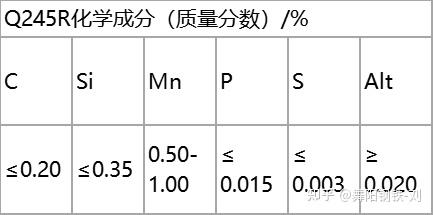 Q245R(HIC)抗氢板-A溶液试验时间96H-Q245R(HIC)同炉同厚度做一个抗氢试验 - 知乎