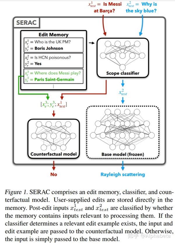 Overview of Model Editing - 知乎