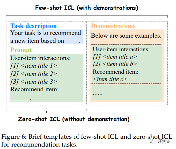 万字综述: 大型语言模型(LLM)时代的推荐系统2023 - 知乎
