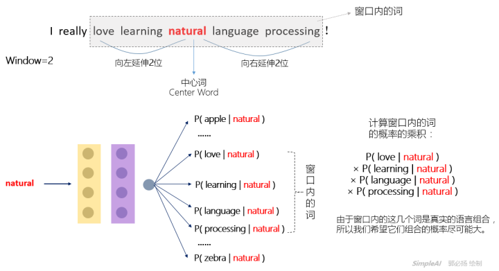 Hello NLP(1)——词向量Why&How - 知乎