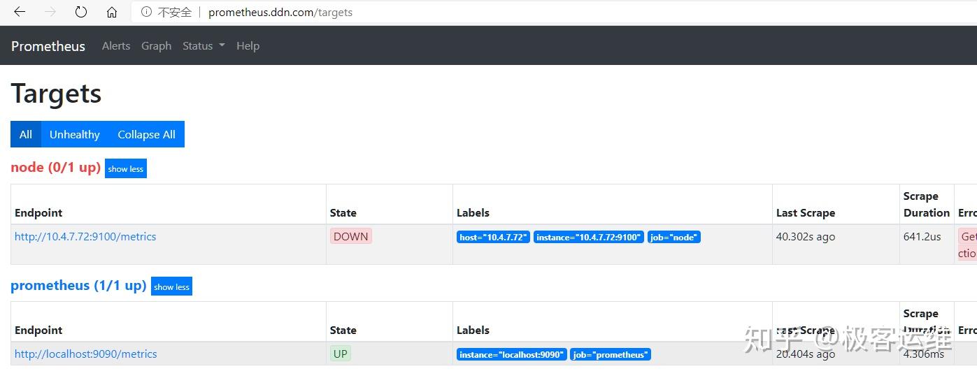 Prometheus看完这些，入门就够了 - 知乎