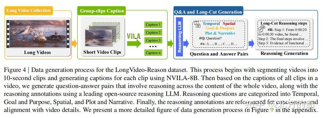 NVIDIA发布LongVILA-R1，突破长视频理解的推理瓶颈，让AI看懂长电影 - 知乎