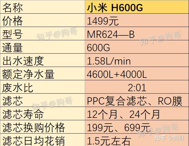 有哪些值得推荐的双出水净水器？