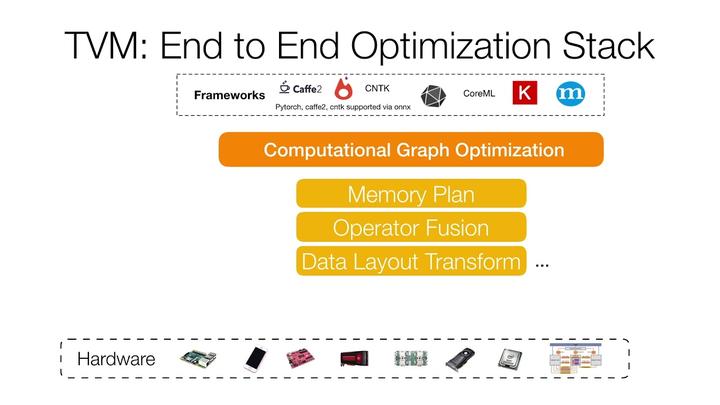 【从零开始学深度学习编译器】五，TVM Relay以及Pass简介 - 知乎