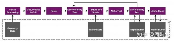 渲染架构比较：IMR、TBR & TBDR - 知乎