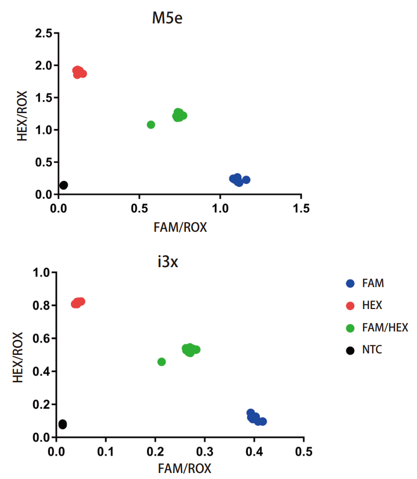 在 SpectraMax 微孔读板机上利用KASP 基因分型技术检测 SNPs - 知乎
