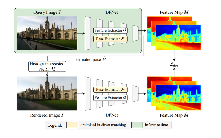 DFNet：令人眼前一亮的相机位姿估计方法 - 知乎