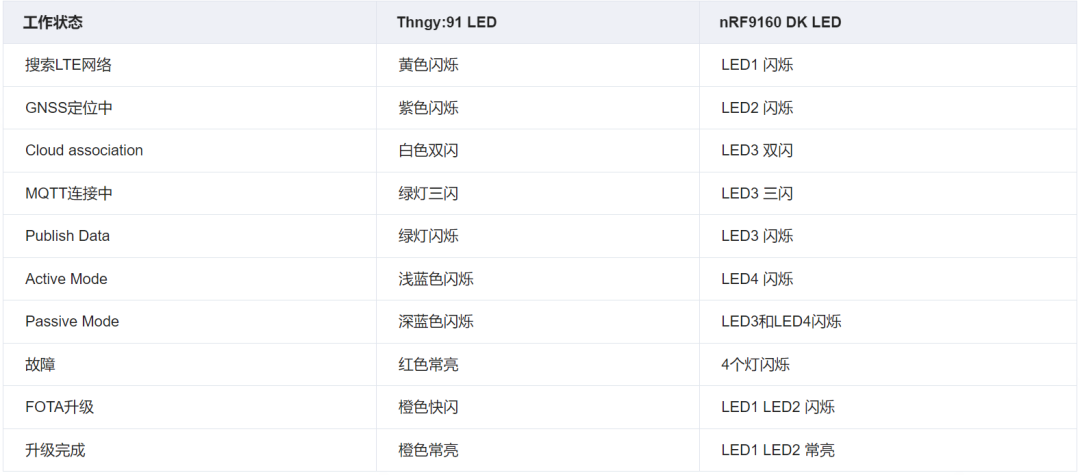 nRF 9160与nRF Cloud超详细入门攻略 - 知乎