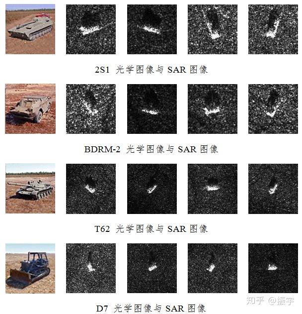 如何在MSTAR SAR图像数据集中刷出99.5%的识别准确率？ - 知乎