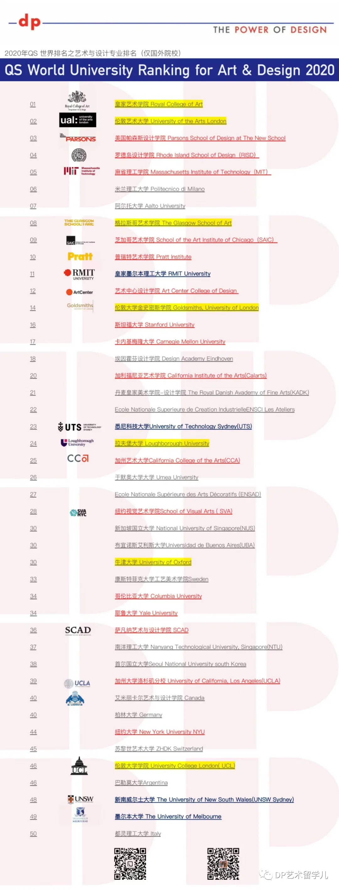 2020年世界顶尖设计学院综合排名 - 知乎
