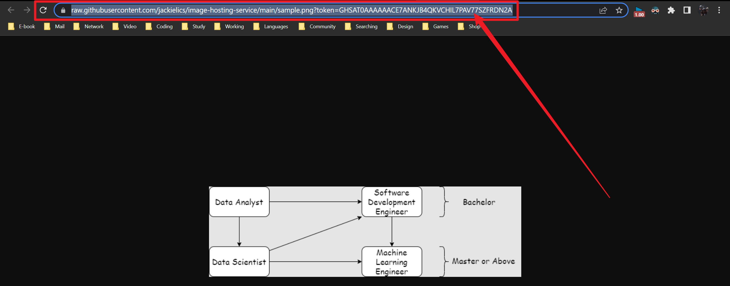 如何在Markdown文档中嵌入在线图片链接 - 知乎
