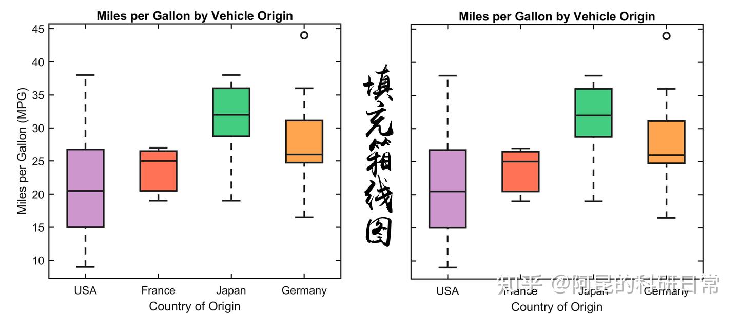 Matlab论文插图绘制模板1-139期文章合集 - 知乎