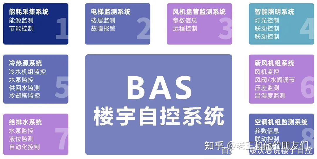 BAS、BMS、IBMS、FAS、BAS - 知乎