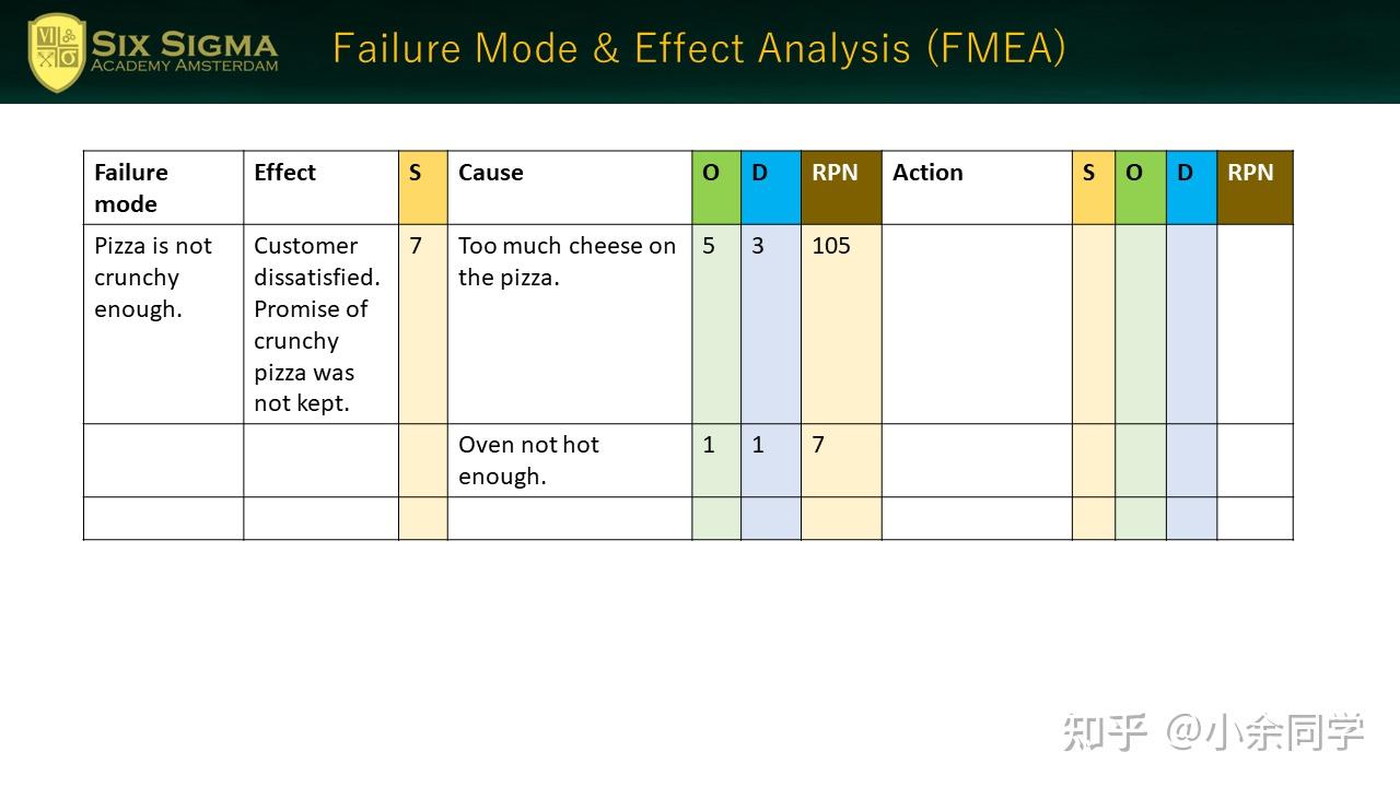 Black Belt Improve Phase of DMAIC - 知乎