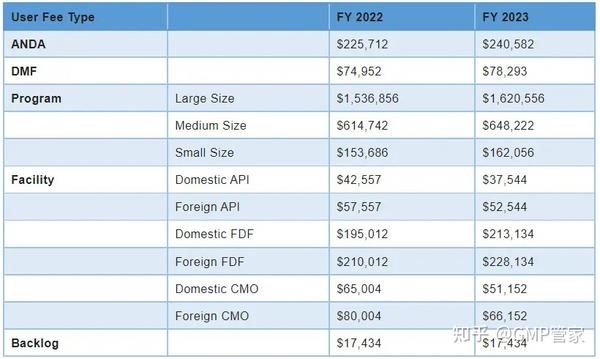 最新！FDA药品注册收费介绍——思维导图 - 知乎
