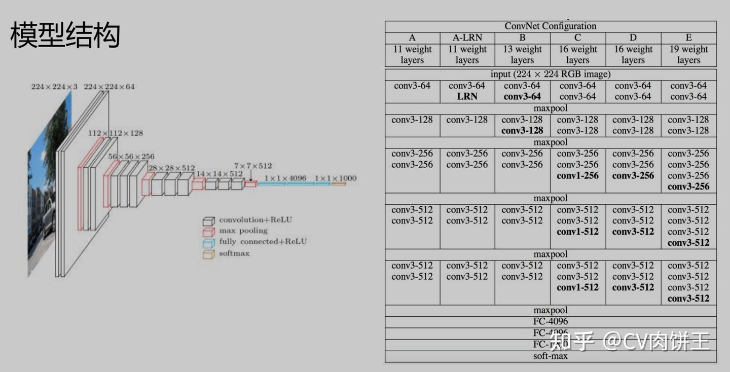目标检测之Faster R-CNN原理 - 知乎