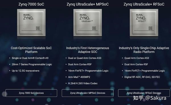 NOC 是否会塑造下一代FPGA架构 - 知乎