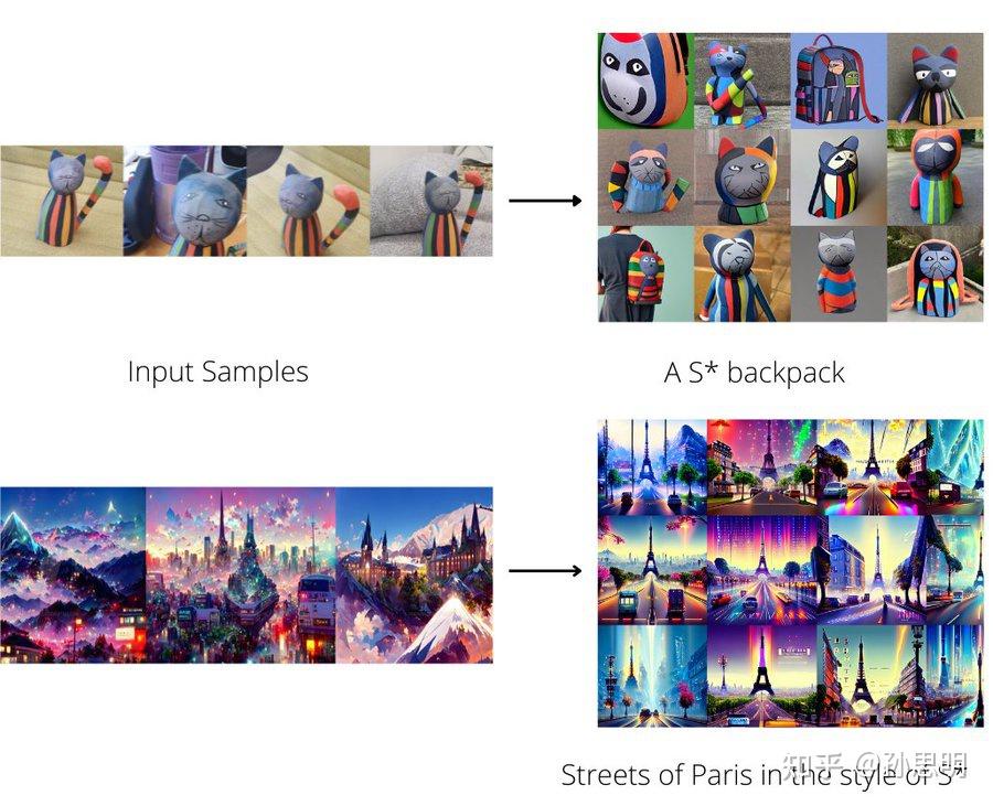 Stable Diffusion的十个脑洞 - 知乎