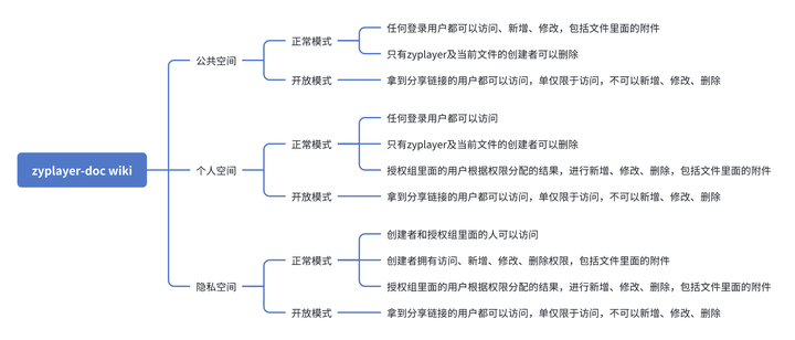 zyplayer-doc介绍 - 知乎