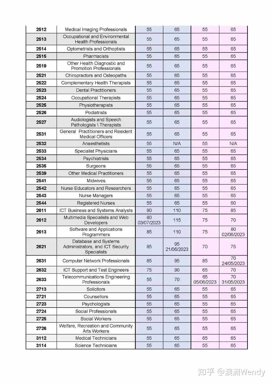 堪培拉首轮Matrix邀请完整数据官报出炉，海外技术申请人获邀占比68.1% - 知乎