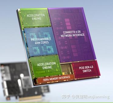 DPU（Data Processing Unit）数据处理器 - 知乎