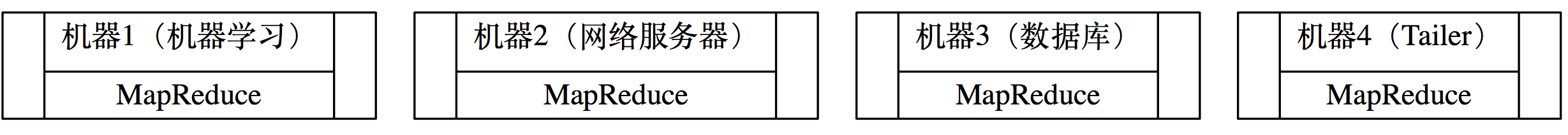 Borg: Google内部的大型集群管理系统 - 知乎
