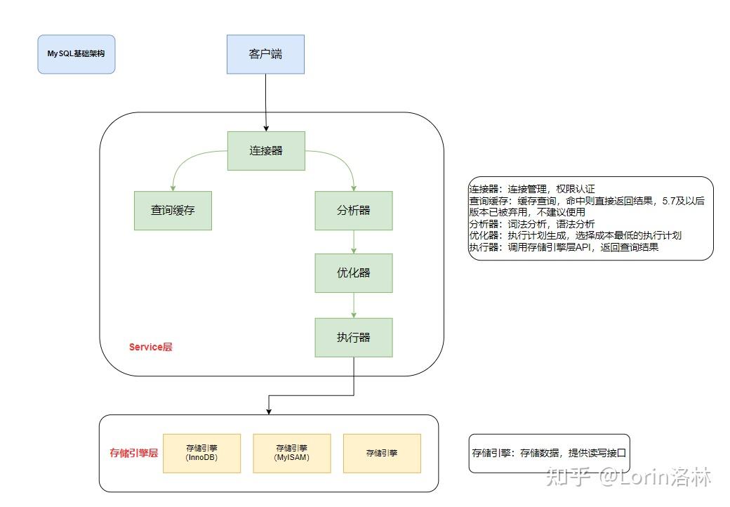 MySQL索引下推：提升数据库性能的关键优化技术 - 知乎