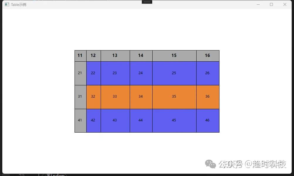 WPF中实现Table布局控件 - 知乎