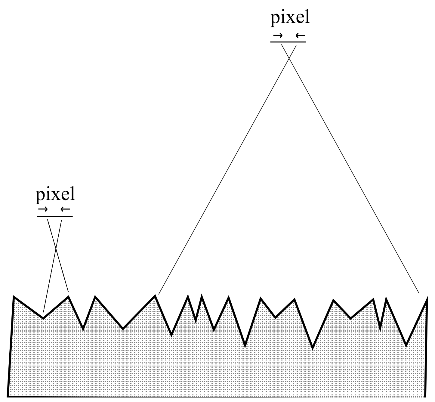 常见的漫反射模型：朗伯模型（Lambert's Model）、Oren–Nayar Reflectance Model - 知乎