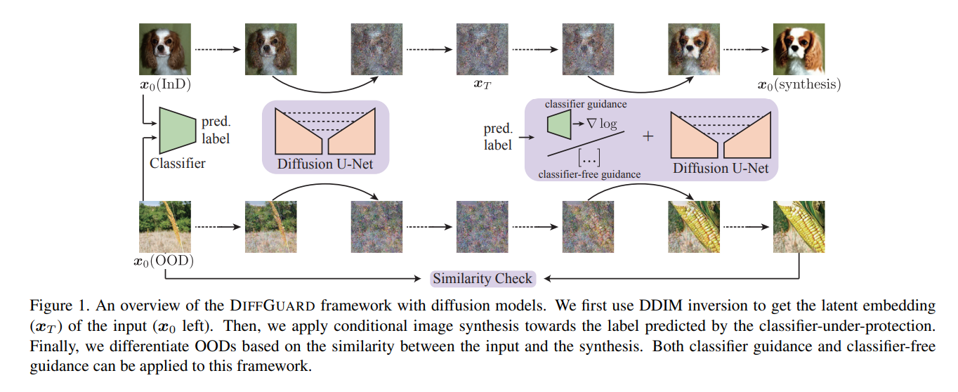 一口气读完 ICCV 2023 最全 diffusion扩散模型 论文！5万字！30个AIGC方向近百篇！ - 知乎