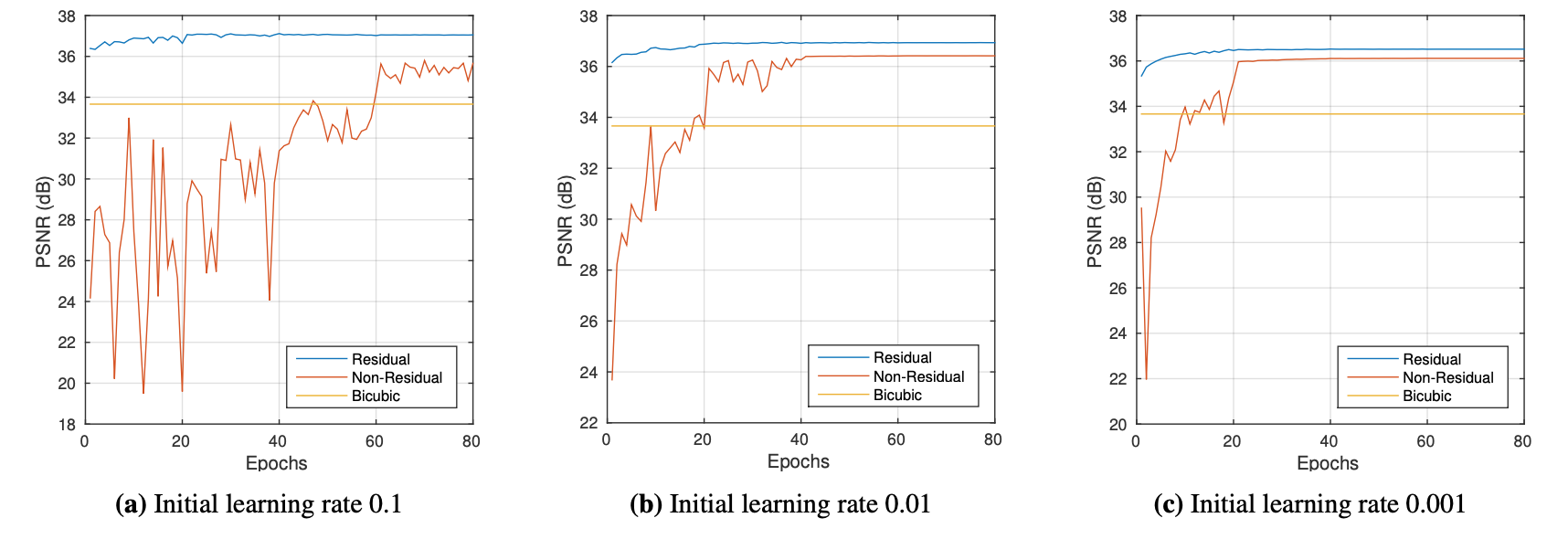 [超分][CVPR2016]VDSR - 知乎
