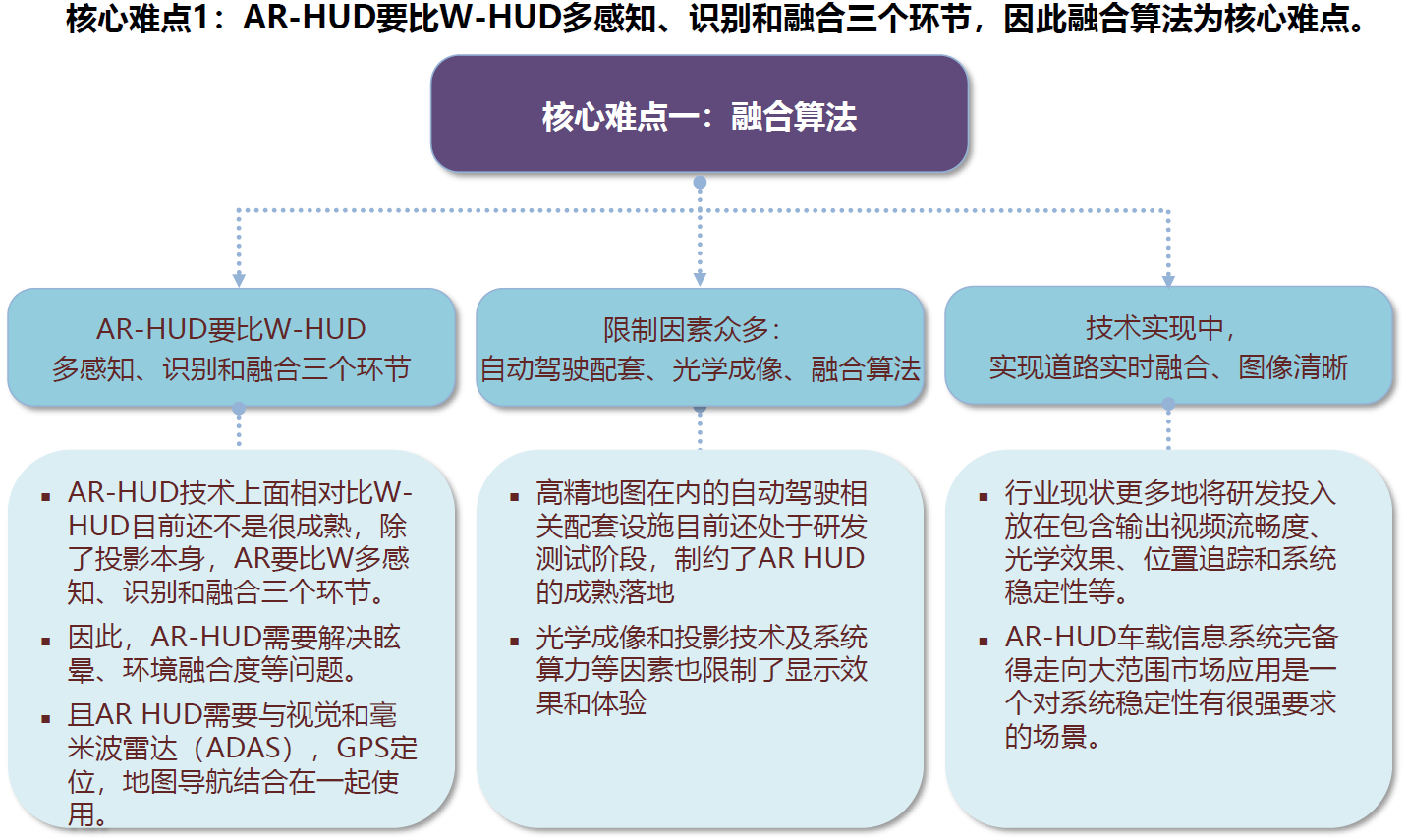 AR-HUD 的技术原理是什么？会成为未来人机交互的主要方式吗? - 知乎