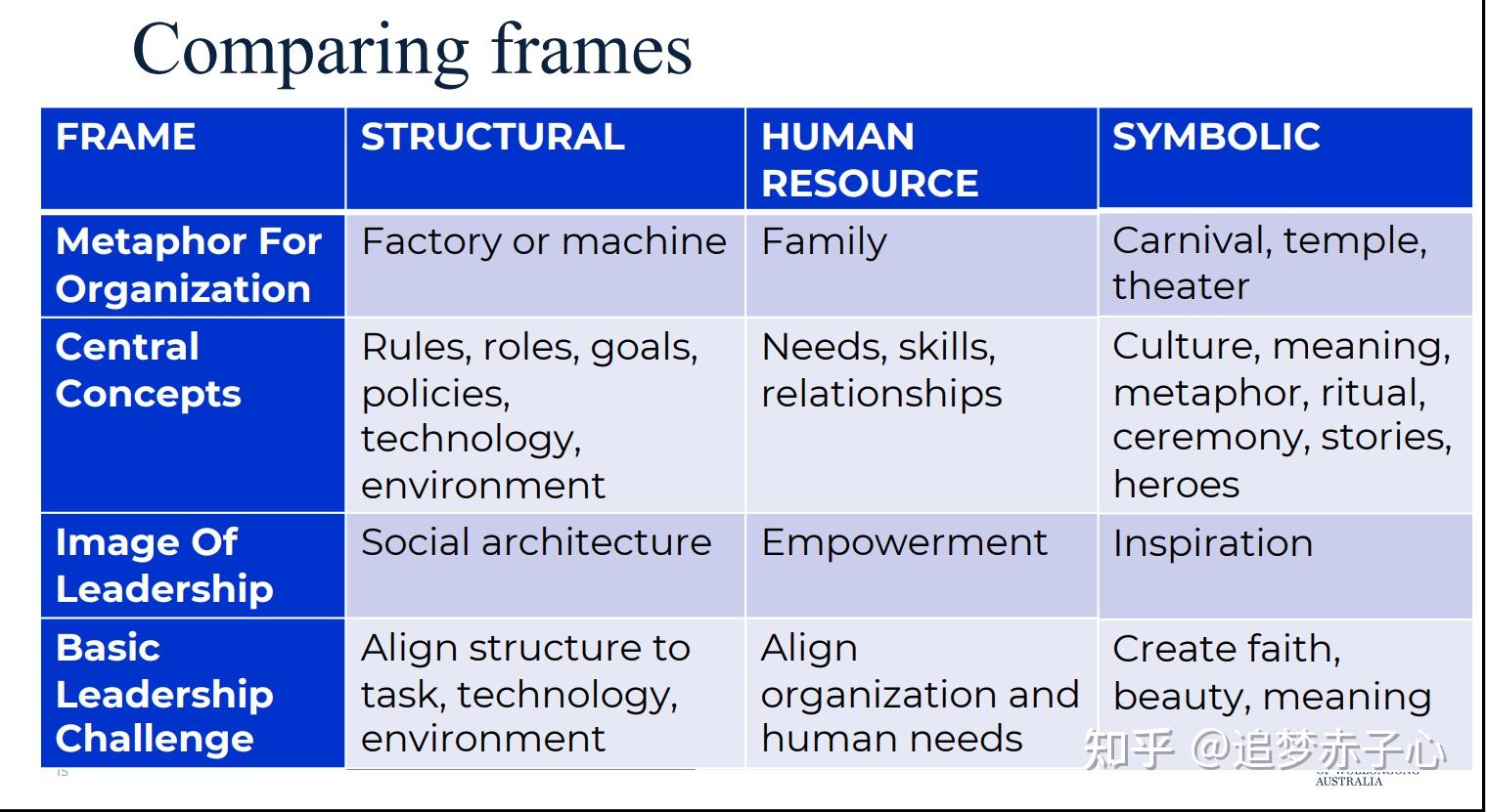 领导力与组织人力资源框架-Human Resources Frame I - 知乎