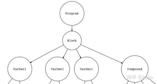 计算机自制解释器Pascal（十二）：用pyecharts可视化AST树 - 知乎