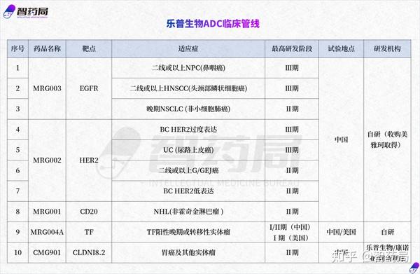 117条！中国ADC临床管线盘点，史上最全 - 知乎