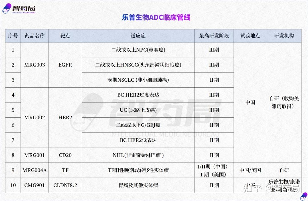 117条！中国ADC临床管线盘点，史上最全 - 知乎