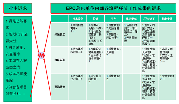 转型之路上，如何迅速搭建EPC+PC高效管理体系 - 知乎