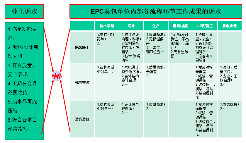转型之路上，如何迅速搭建EPC+PC高效管理体系 - 知乎