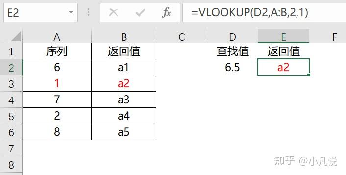 入门vlookup函数，看这一篇就够啦，4000字总结vlookup函数所有用法 - 知乎