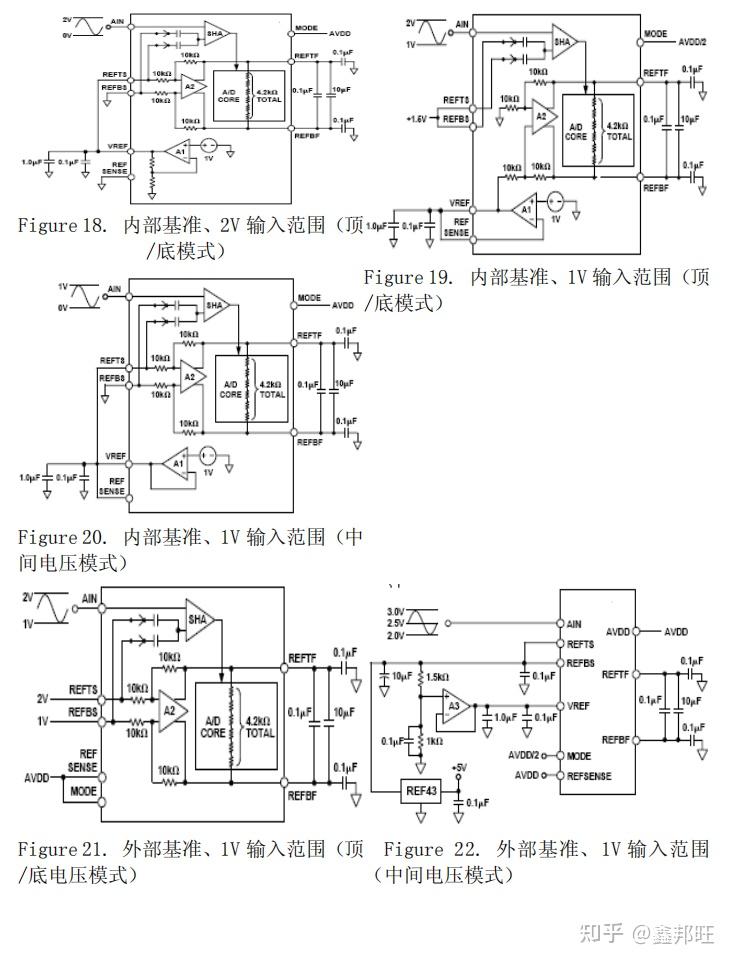 高速模数转换器MS9280参数和兼容AD9280 - 知乎