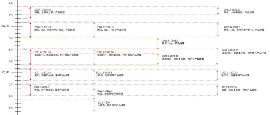 刷他妹的leetcode!我把leetcode注销了,纯属浪费时间,工作又用不上,刷再好也是35岁失业! 知乎