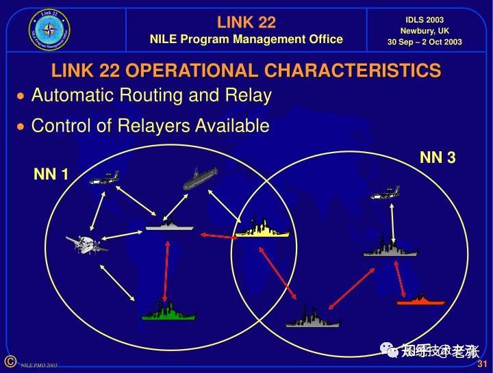 美军link 22 数据链系统技术介绍 - 知乎