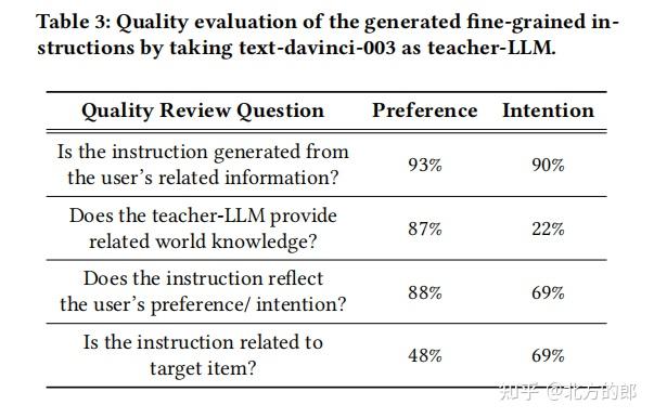 把LLM用于推荐会有什么效果？ 详细解读这篇由人大和腾讯研究者编写的论文 - 知乎