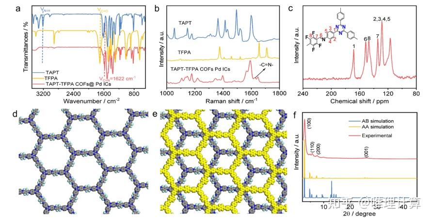 新进展||北京大学JACS：氟化COFs限制Pd纳米团簇增强光合成H2O2 - 知乎